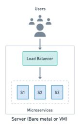 5 Ways to Deploy Microservices