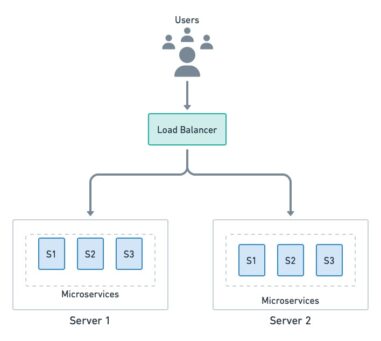 5 Ways to Deploy Microservices