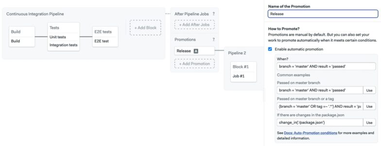 Semantic Versioning with CI/CD and semantic-release