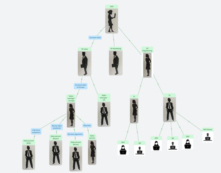 The Secret Art of Storytelling in Programming - Semaphore