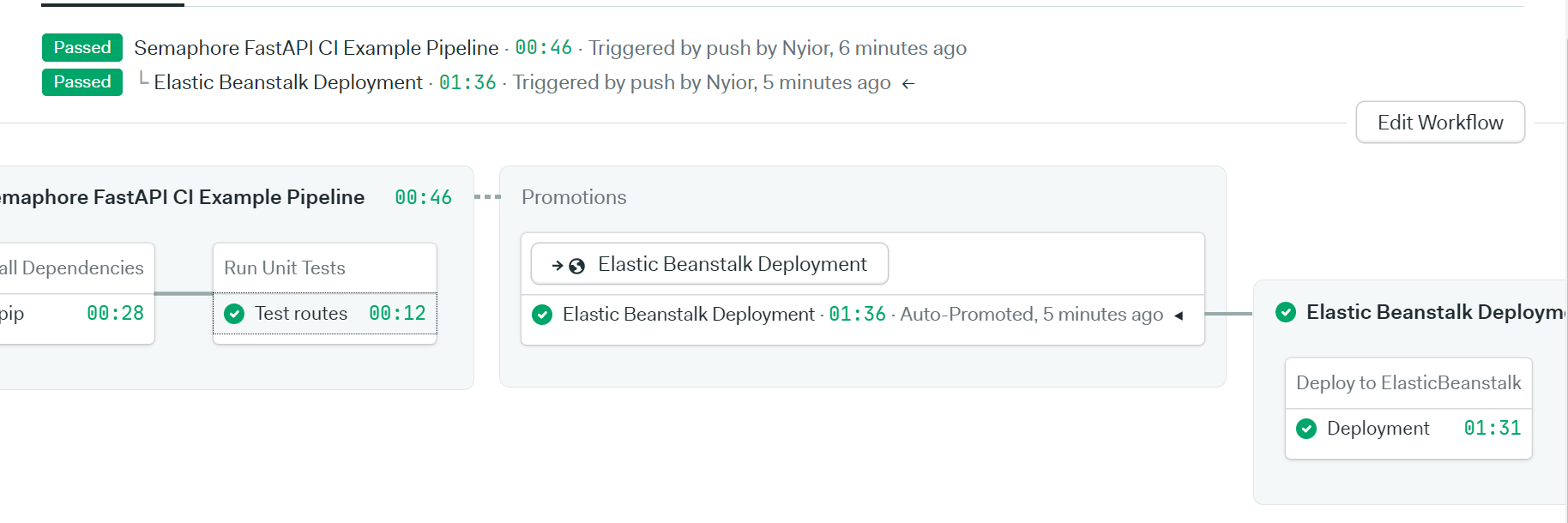 How To Set Up A Cicd Pipeline With Fastapi Aws And Semaphore Semaphore