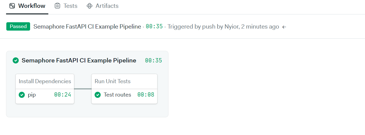 How To Set Up A Cicd Pipeline With Fastapi Aws And Semaphore Semaphore