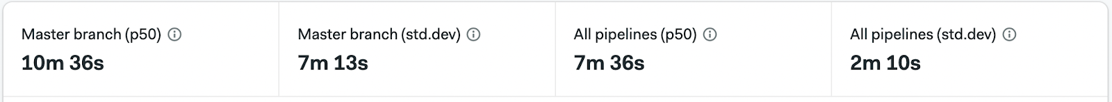 Measure Your Teams Cicd Performance With Project Insights Semaphores Newest Feature Semaphore