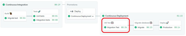 A First Look At Neon: a PostgreSQL database that branches
