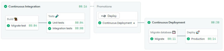 A First Look At Neon: a PostgreSQL database that branches
