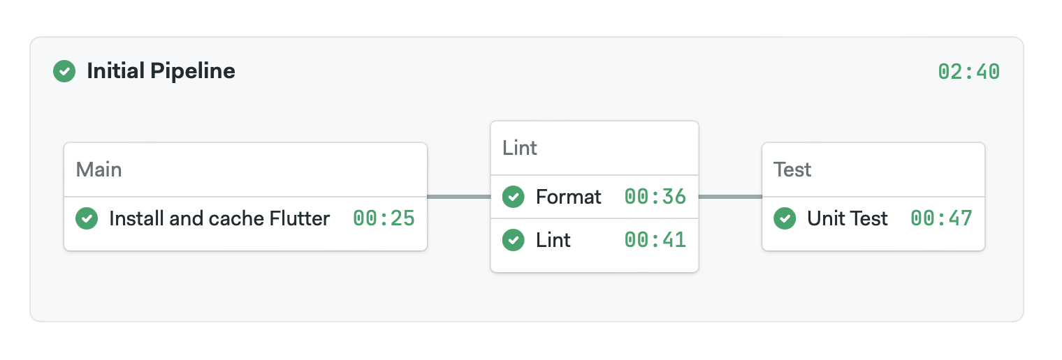 Build a ChatGPT-Powered Chatbot With Flutter - Semaphore
