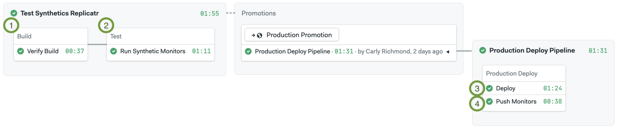 Synthetic Monitoring Management Using Playwright, @elastic/synthetics and Semaphore - Semaphore