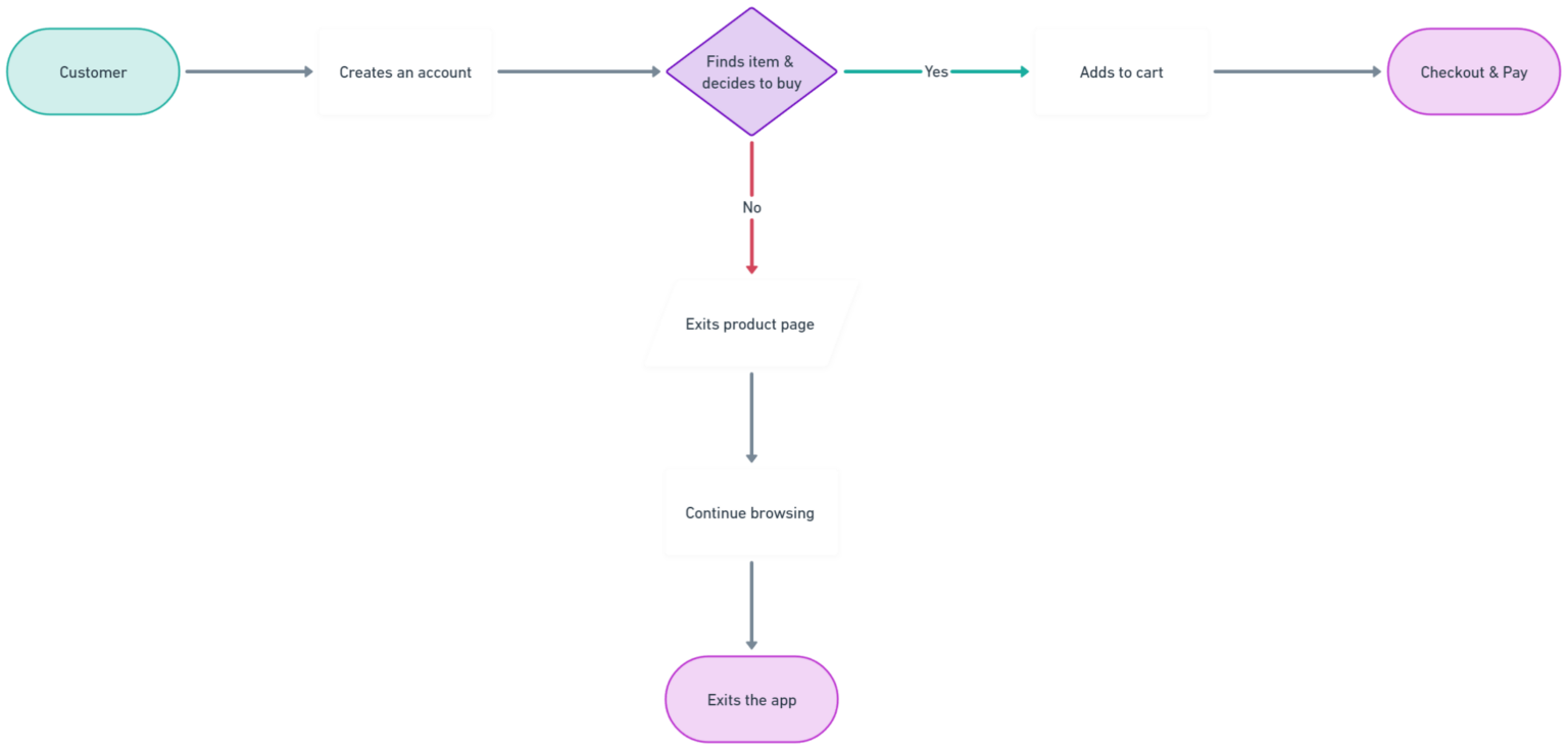 Microservices Communication in NestJS With gRPC - Semaphore Microservices Communication in NestJS With gRPC - Semaphore