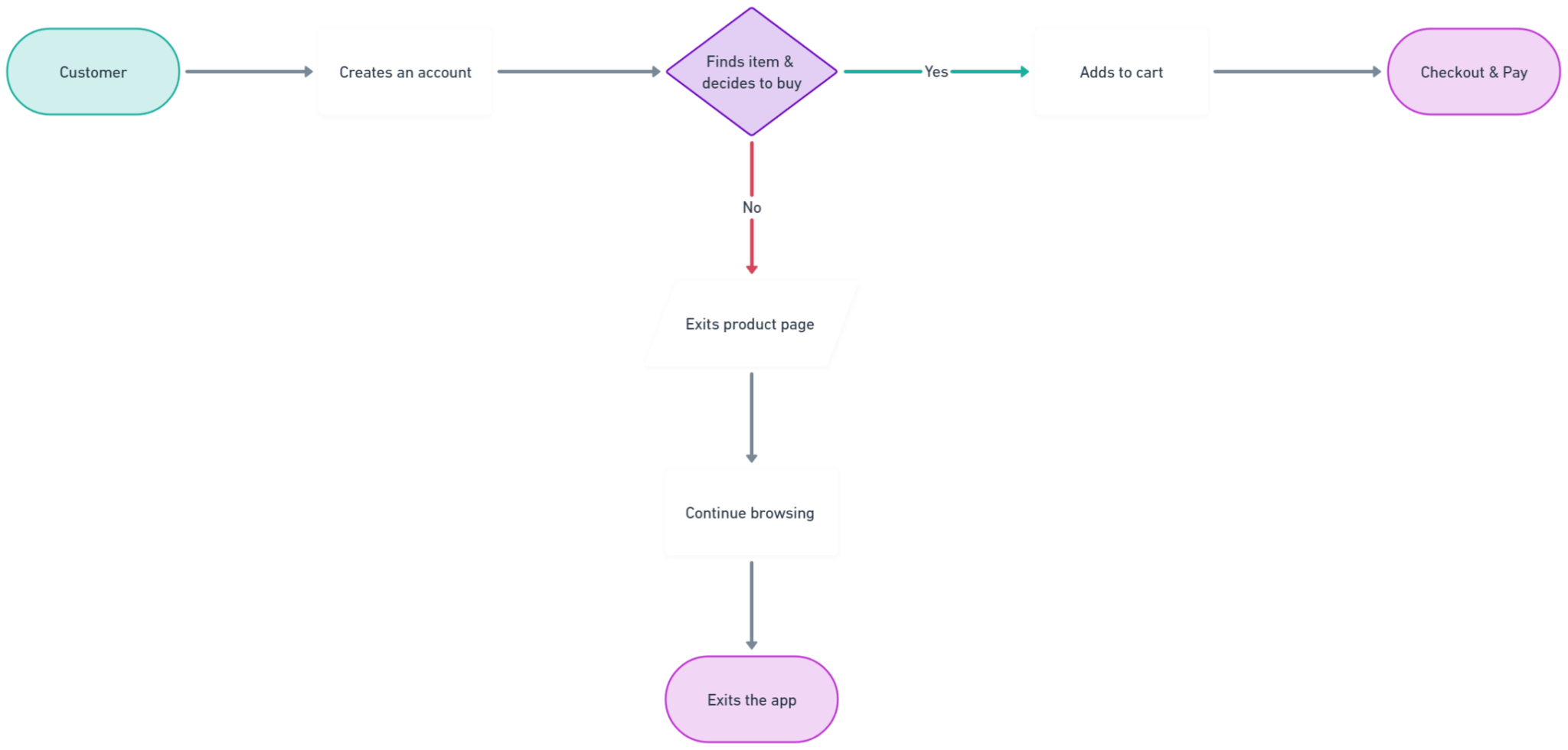 Microservices Communication in NestJS With gRPC - Semaphore Microservices Communication in NestJS With gRPC - Semaphore