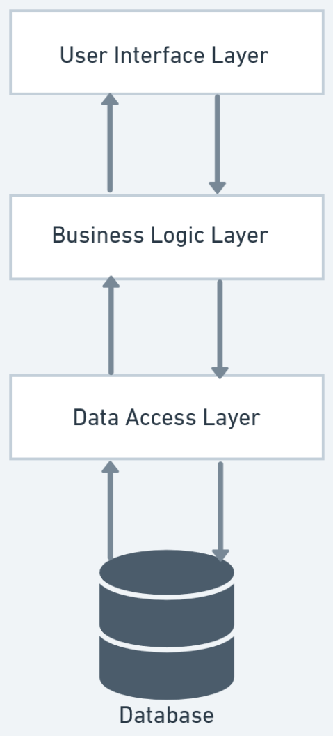 Monitoring Performance in Microservices Architecture - Semaphore