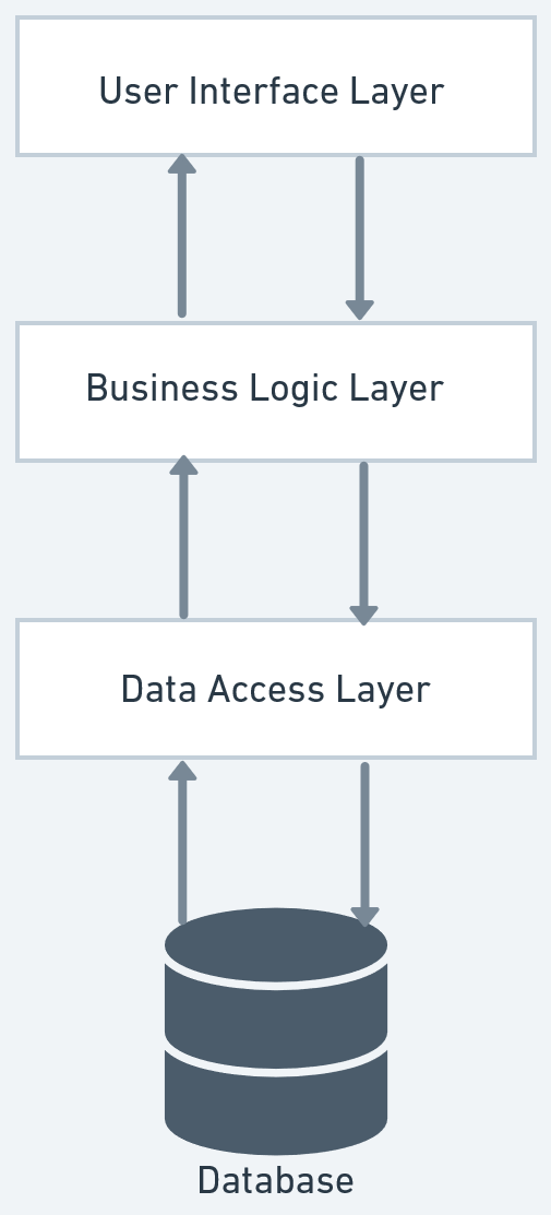 Monitoring Performance In Microservices Architecture Semaphore