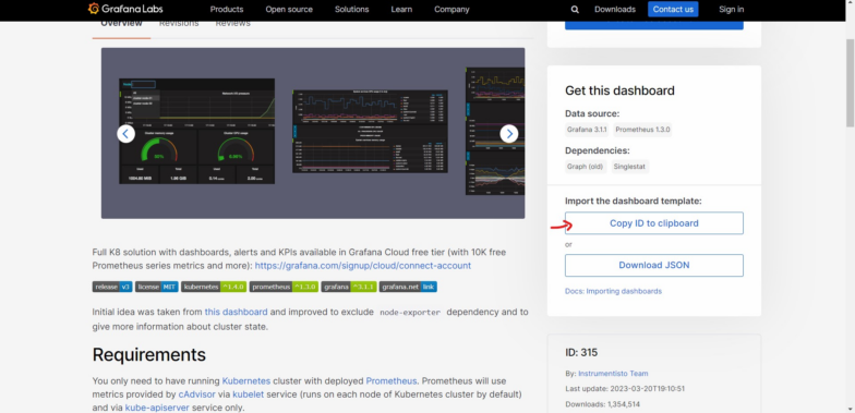 How to Integrate Prometheus and Grafana on Kubernetes Using Helm ...