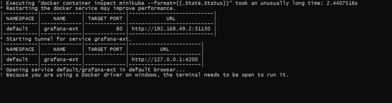 How To Integrate Prometheus And Grafana On Kubernetes Using Helm Semaphore 9121