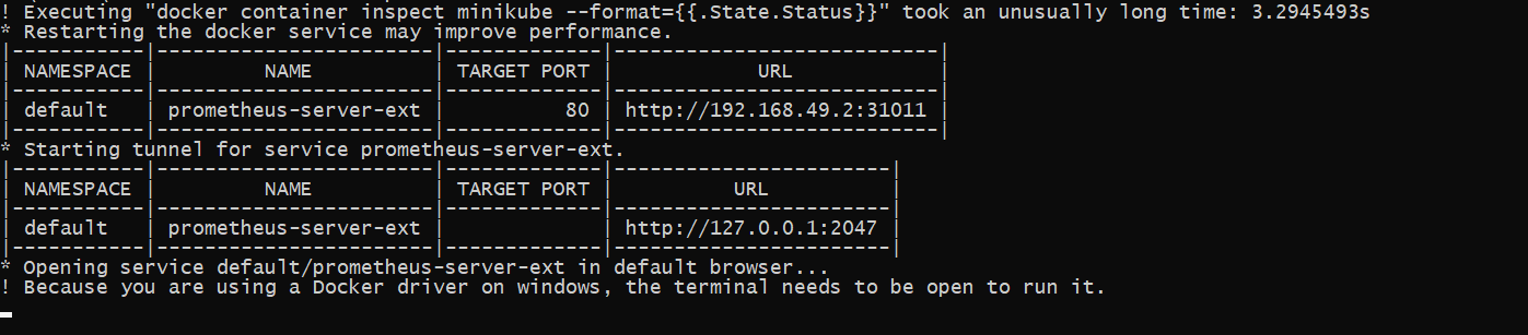 How To Integrate Prometheus And Grafana On Kubernetes Using Helm Semaphore