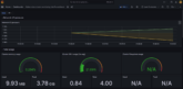 How to Integrate Prometheus and Grafana on Kubernetes Using Helm ...