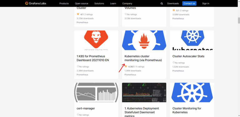 How to Integrate Prometheus and Grafana on Kubernetes Using Helm ...