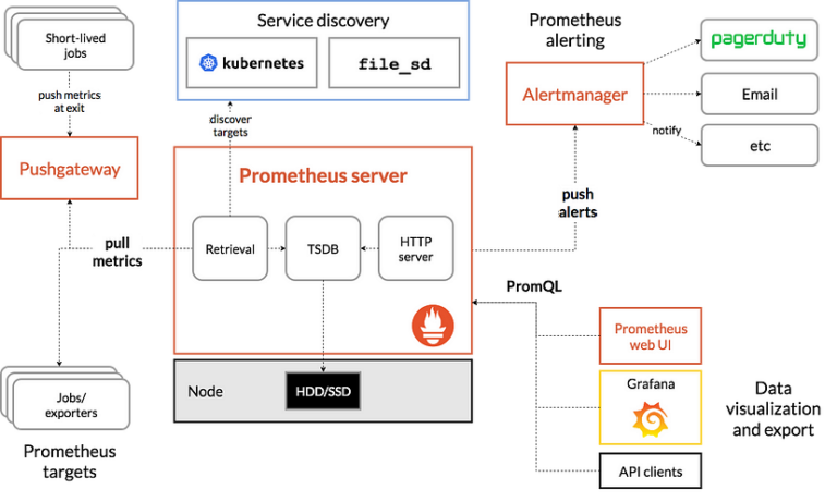 How to Integrate Prometheus and Grafana on Kubernetes Using Helm ...