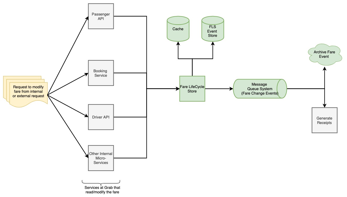 Quickly Reproducing Production Bug With Event Sourcing - Semaphore