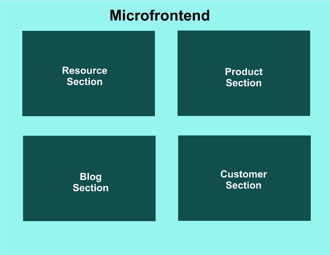 7 Misconceptions About Microfrontend - Semaphore