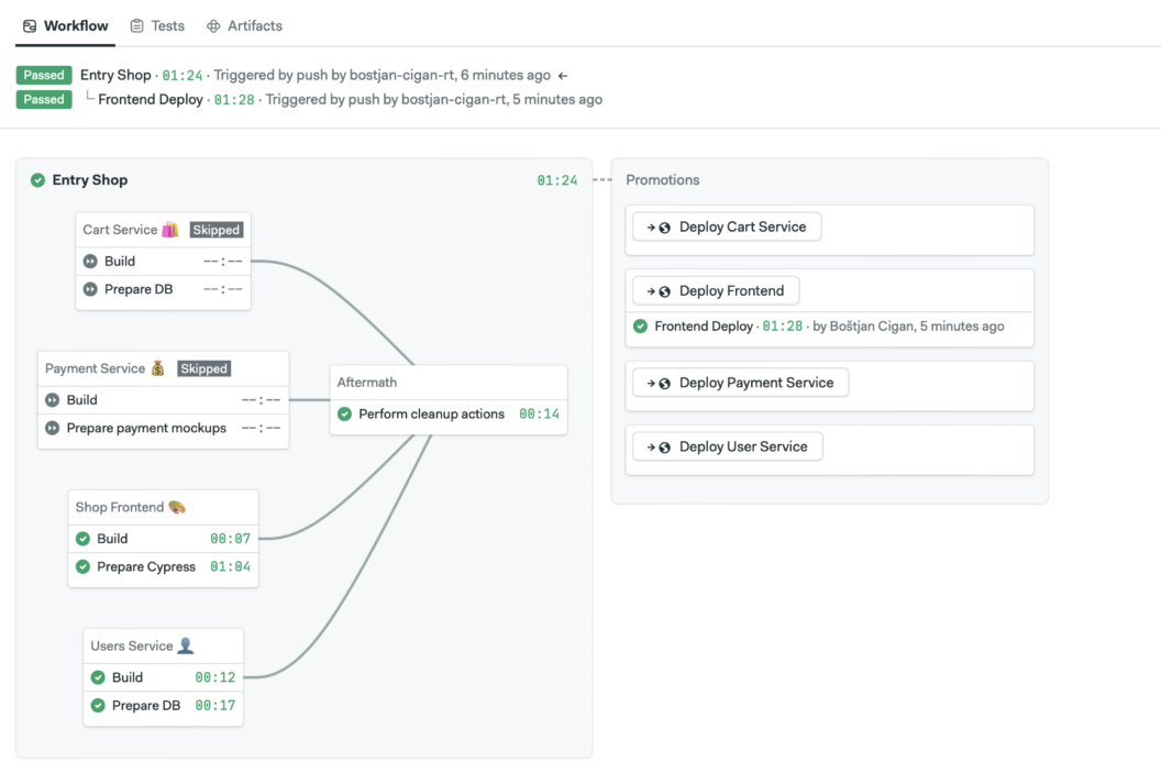 Kontinuierliche Integration und Pipelines - Semaphore
