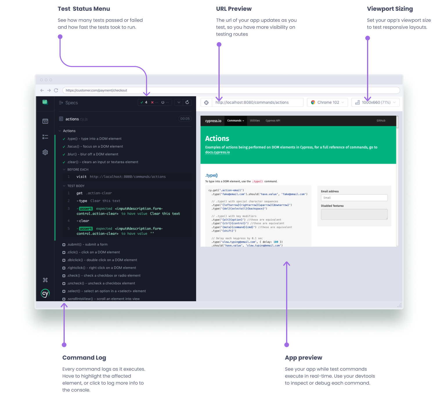 How to Avoid Flaky Tests in Cypress - Semaphore