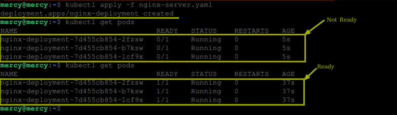 Kubernetes Deployments: A Guide to the Rolling Update Deployment ...