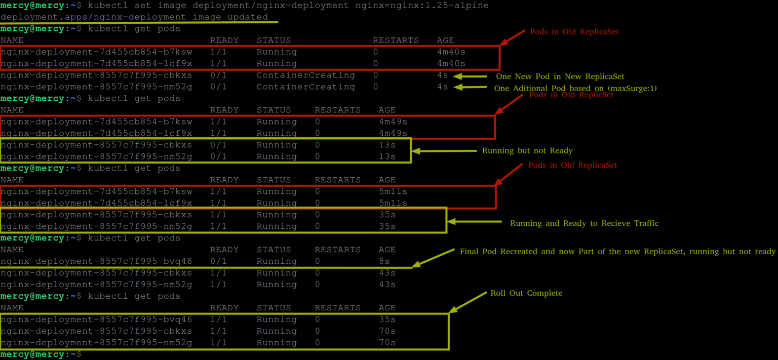 Kubernetes Deployments: A Guide to the Rolling Update Deployment ...