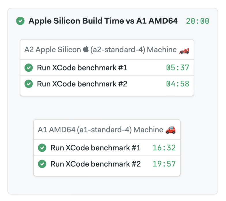 Announcing Apple Silicon Machine Types - Semaphore