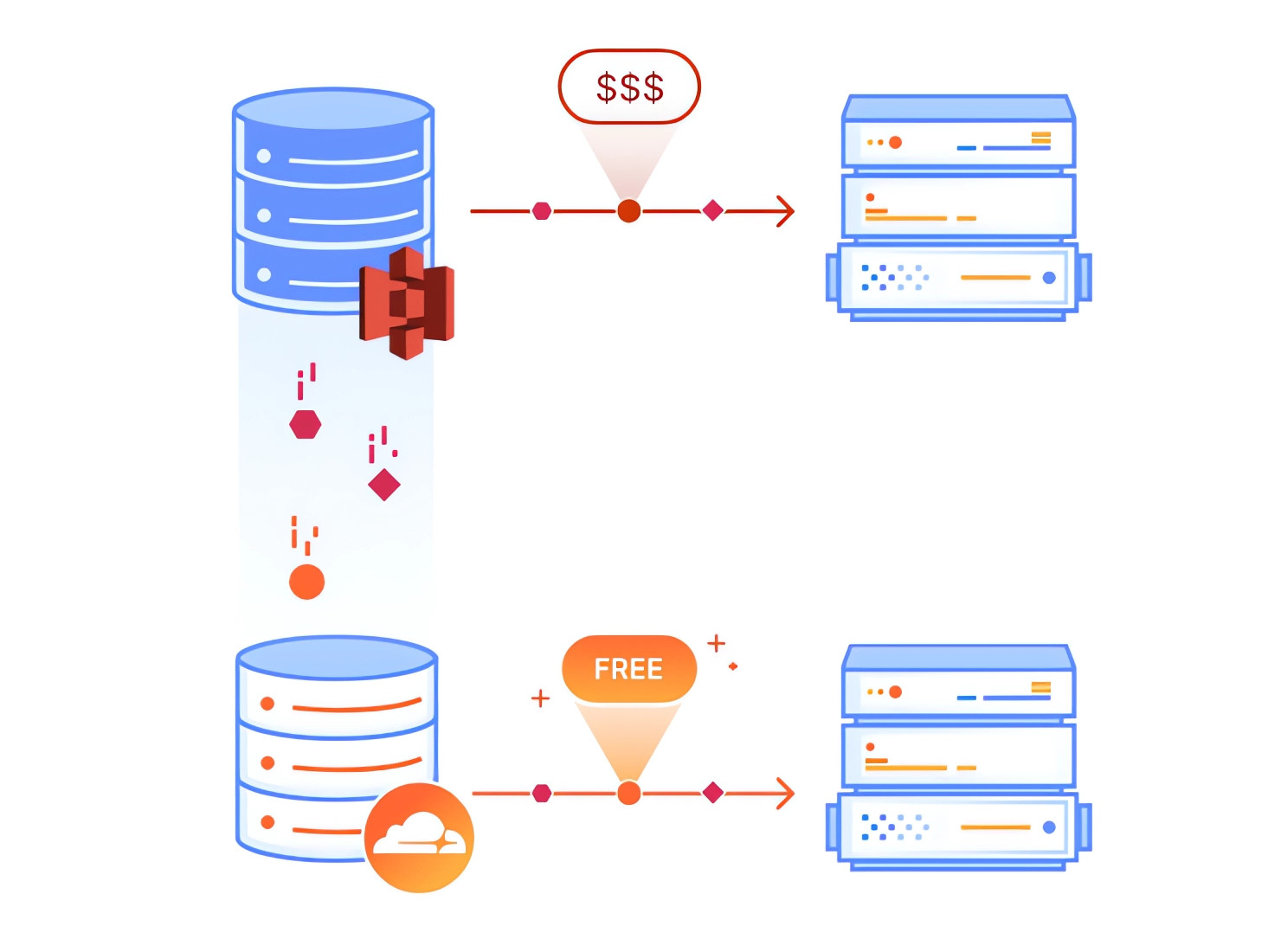 Cut Down S3 Storage Costs with Cloudflare R2 - Semaphore
