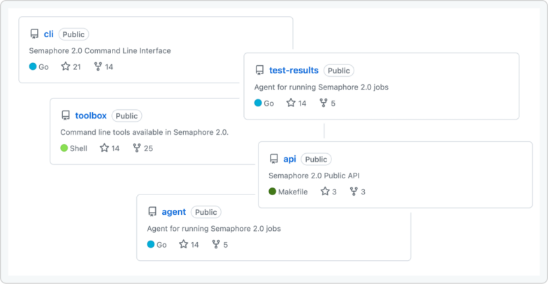 Open Source Components - Semaphore