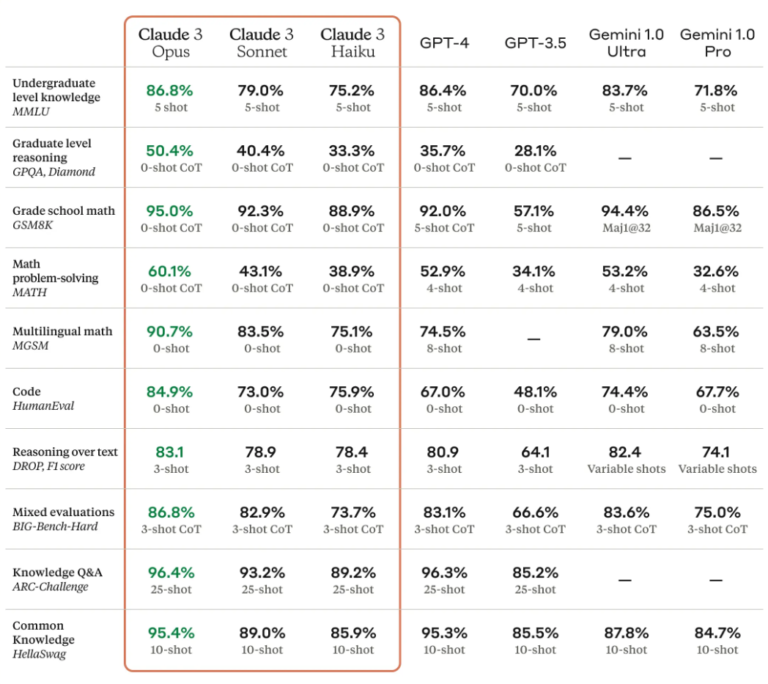 OpenAI API Alternatives - Semaphore