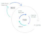 TDD vs. BDD: What's the Difference? (Complete Comparison) - Semaphore
