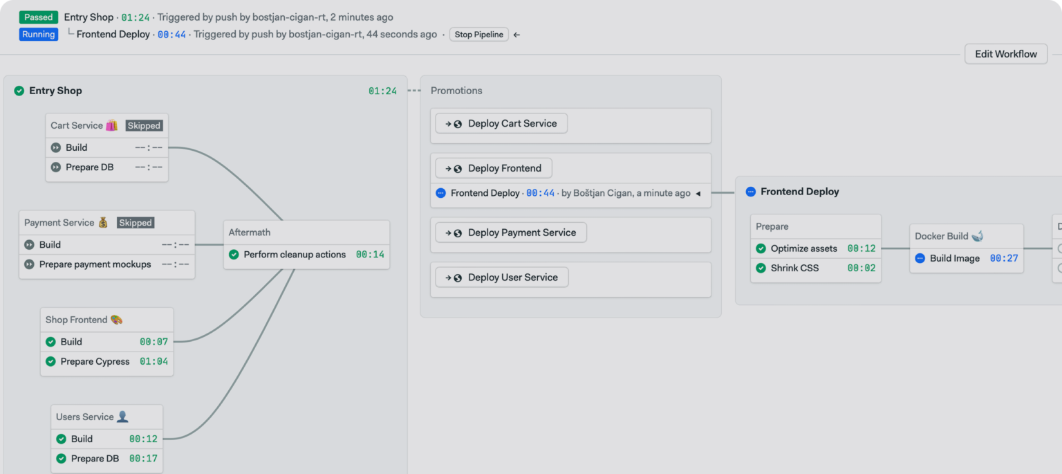 Continuous Integration & Delivery - Semaphore