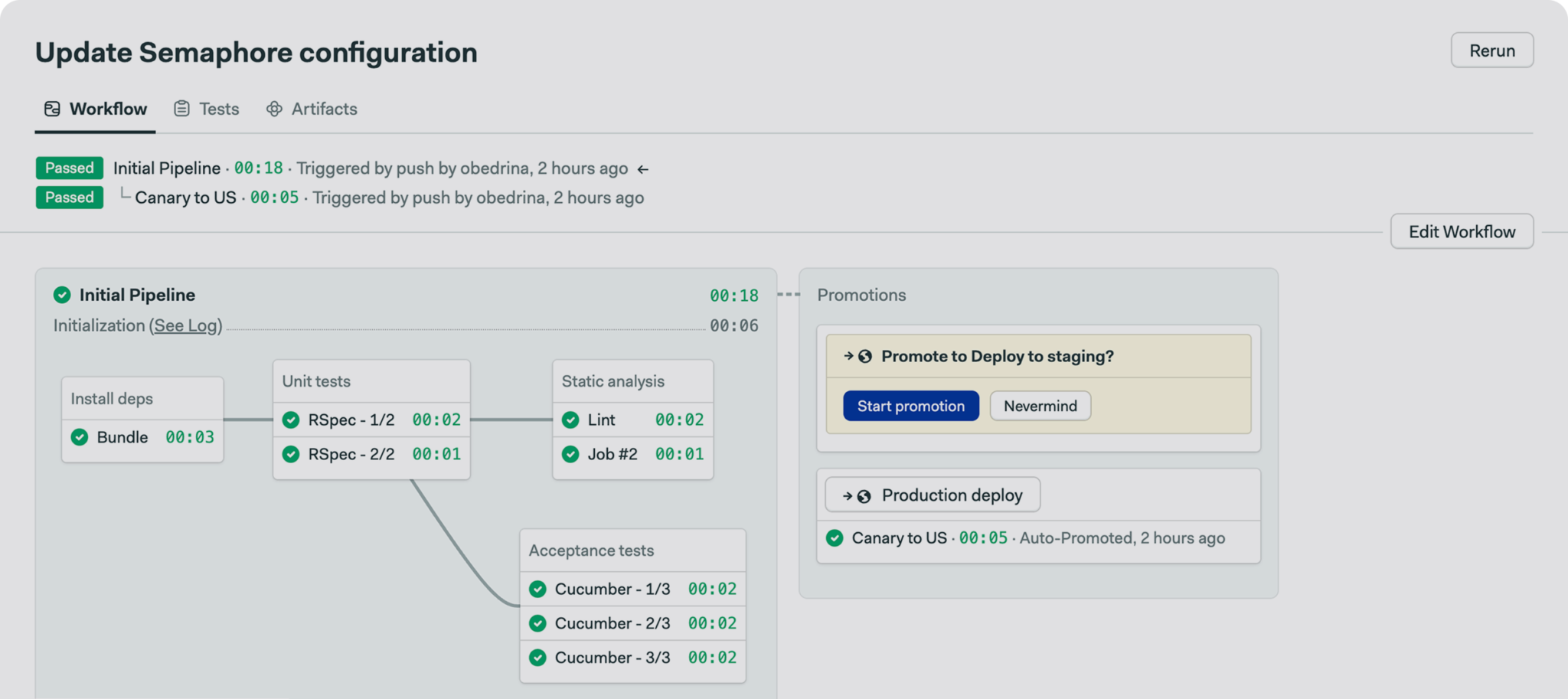 Continuous Integration & Delivery - Semaphore