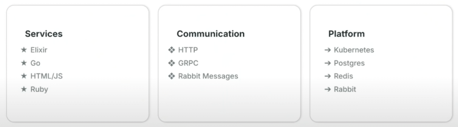 Unveiling the Semaphore Architecture: How It Works Under the Hood - Semaphore