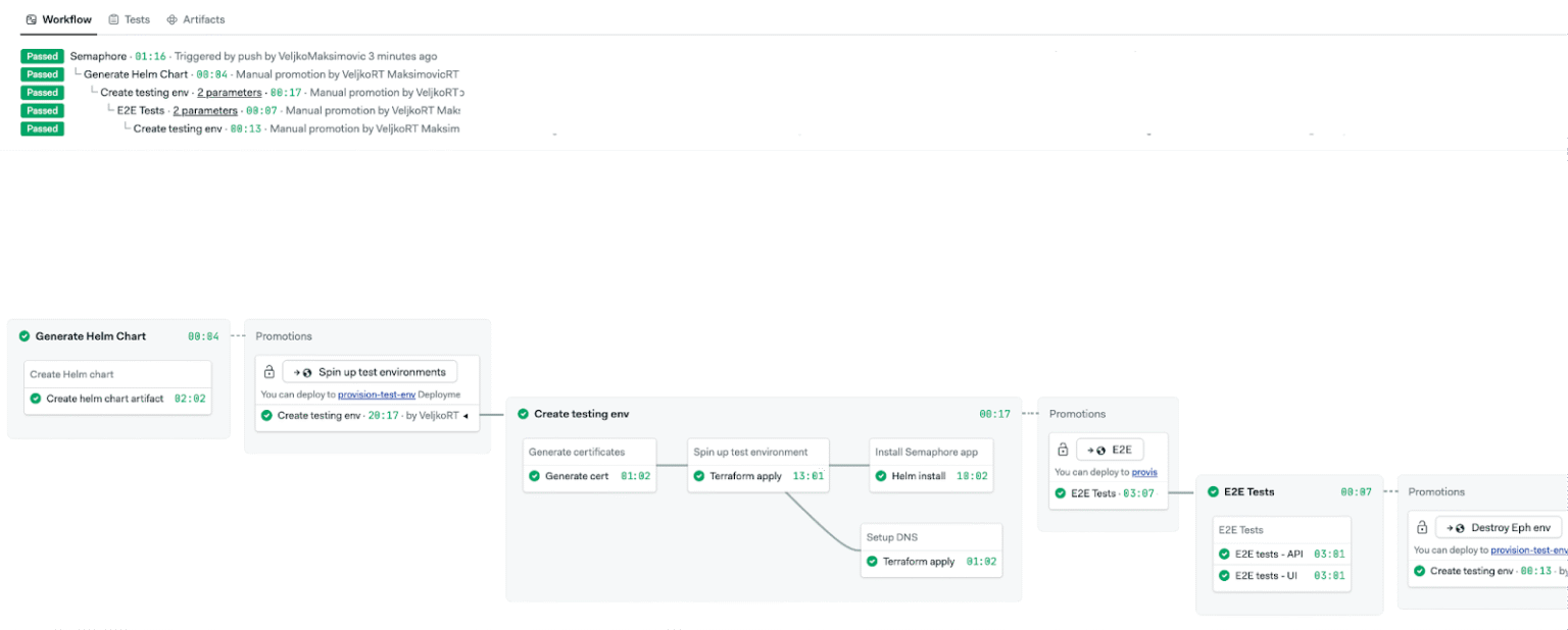 Ephemeral Environments for Testing Open Source Projects - Semaphore